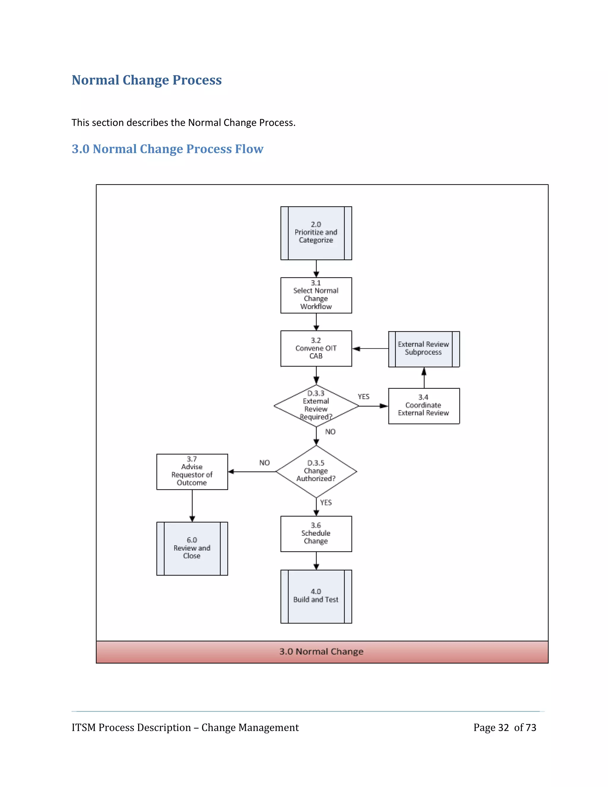 ITSM-Process-Description doc.docx