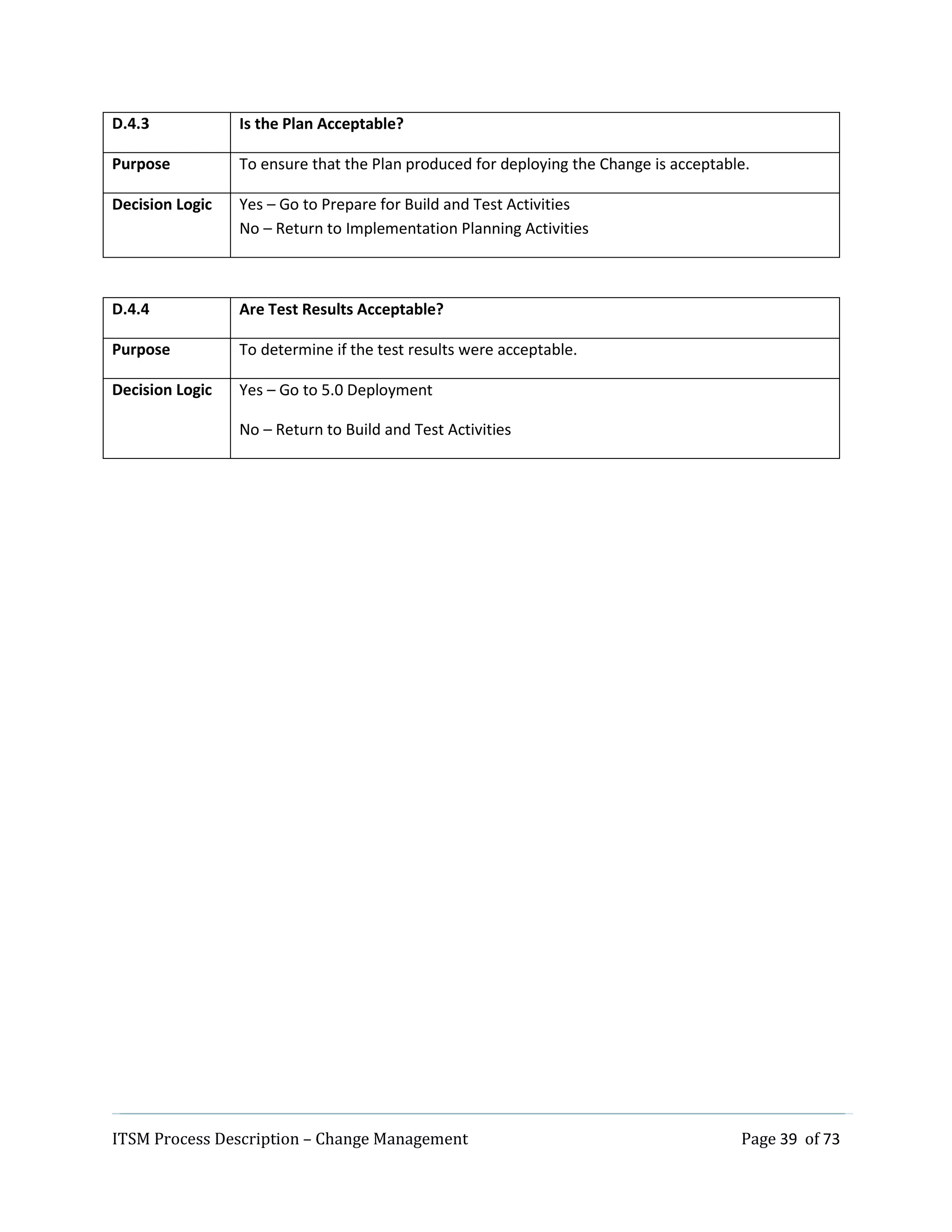 ITSM-Process-Description doc.docx