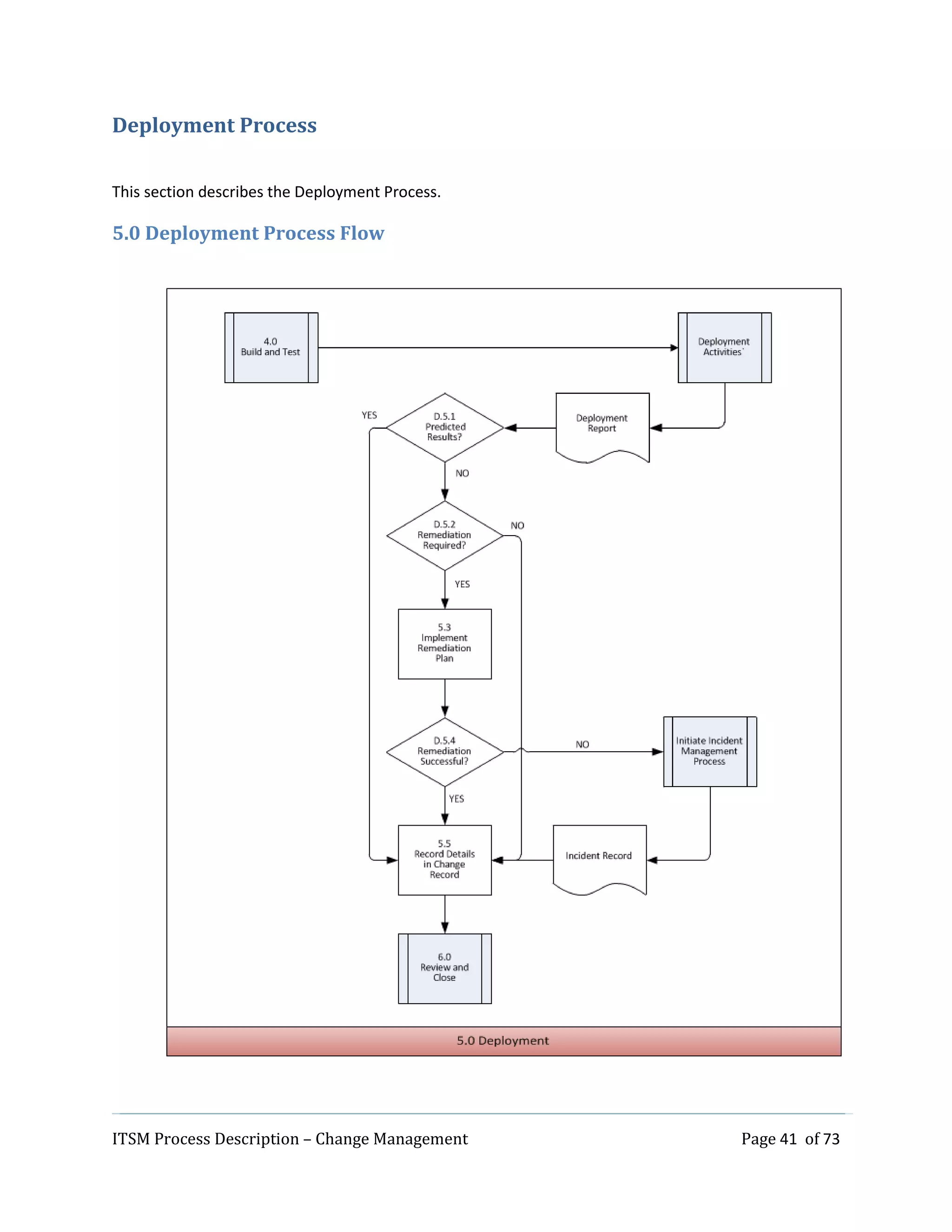 ITSM-Process-Description doc.docx