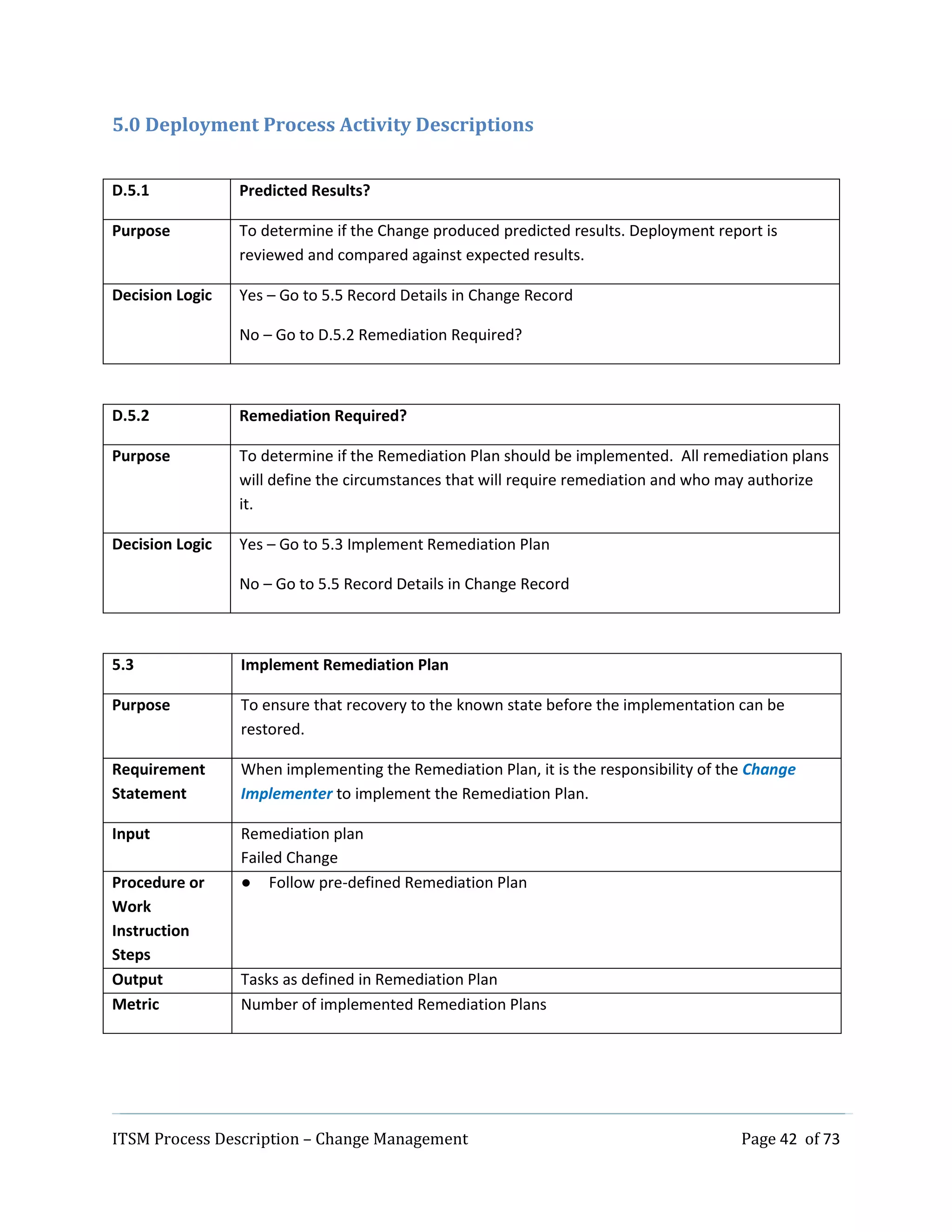 ITSM-Process-Description doc.docx