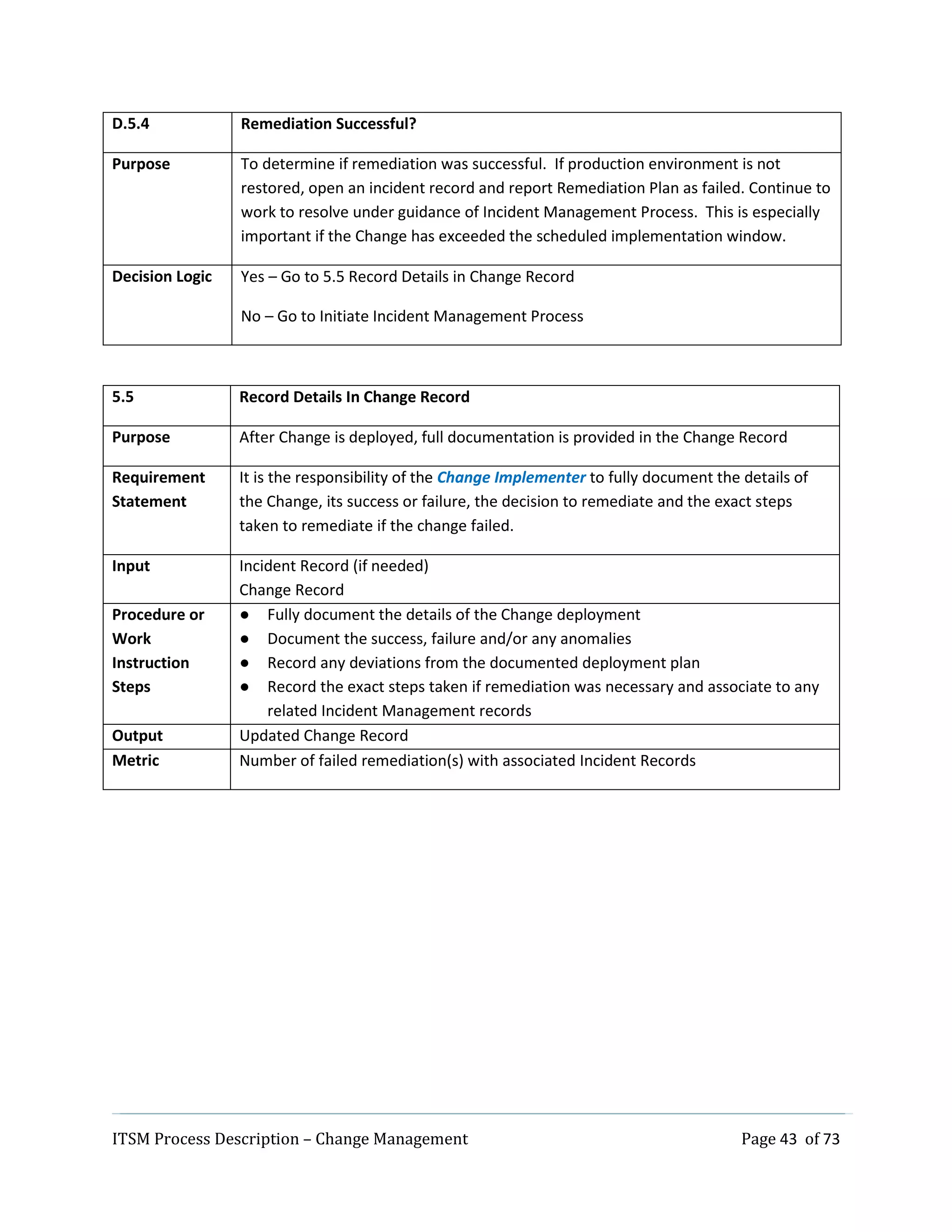 ITSM-Process-Description doc.docx