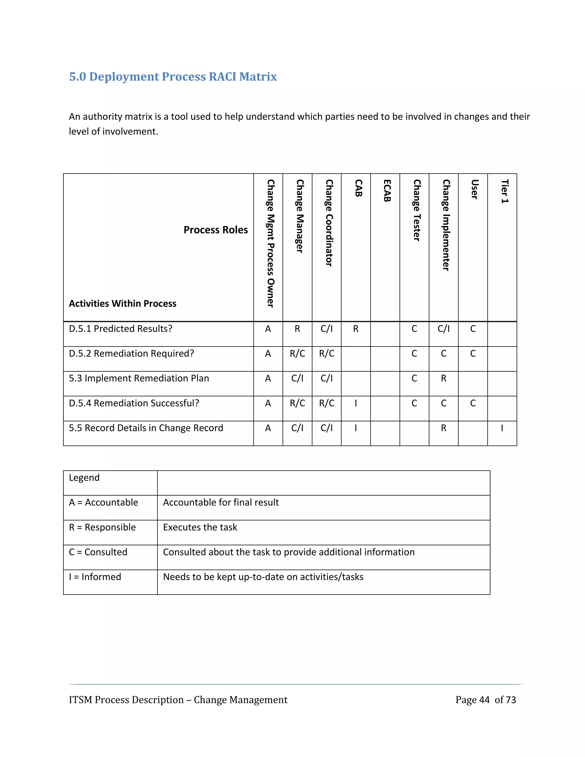 ITSM-Process-Description doc.docx