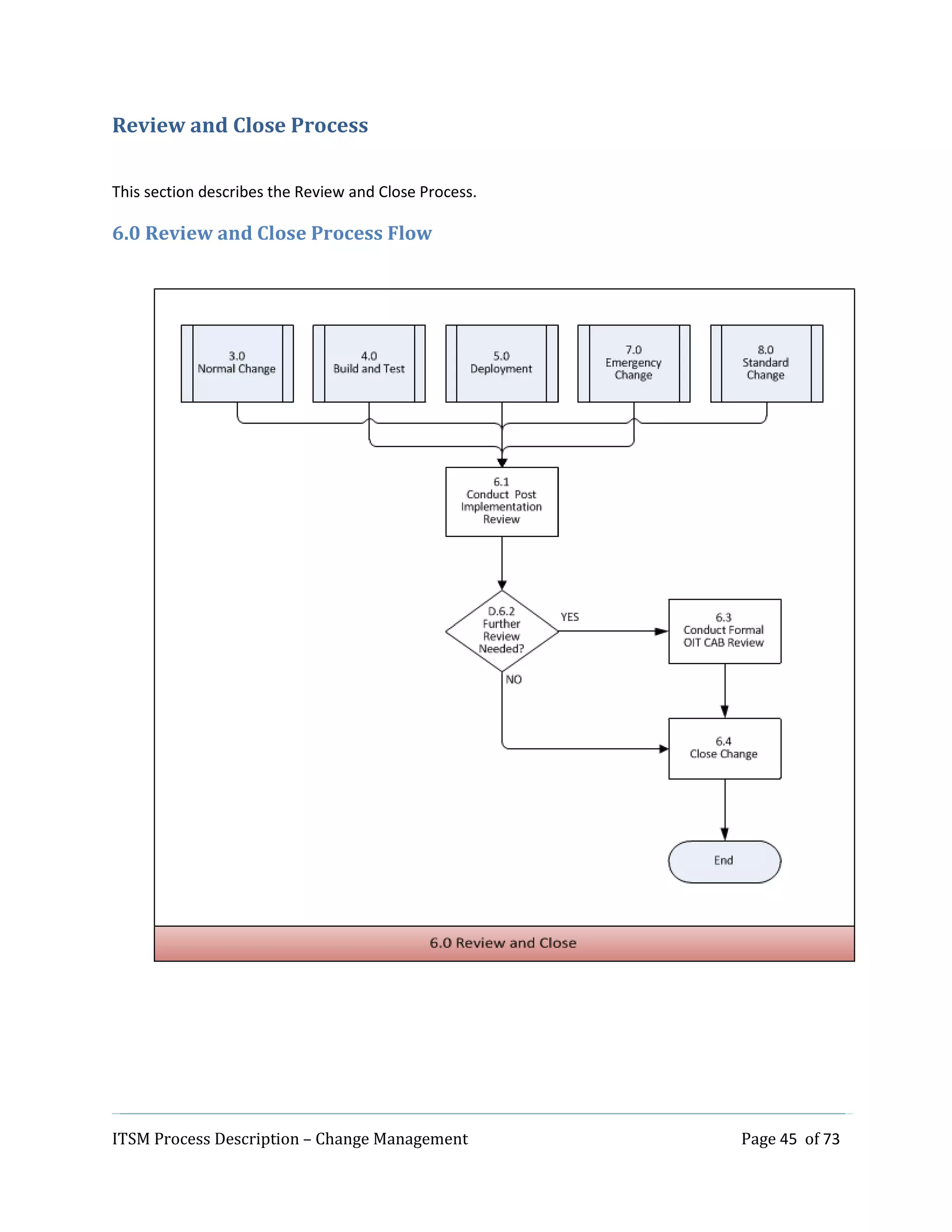 ITSM-Process-Description doc.docx