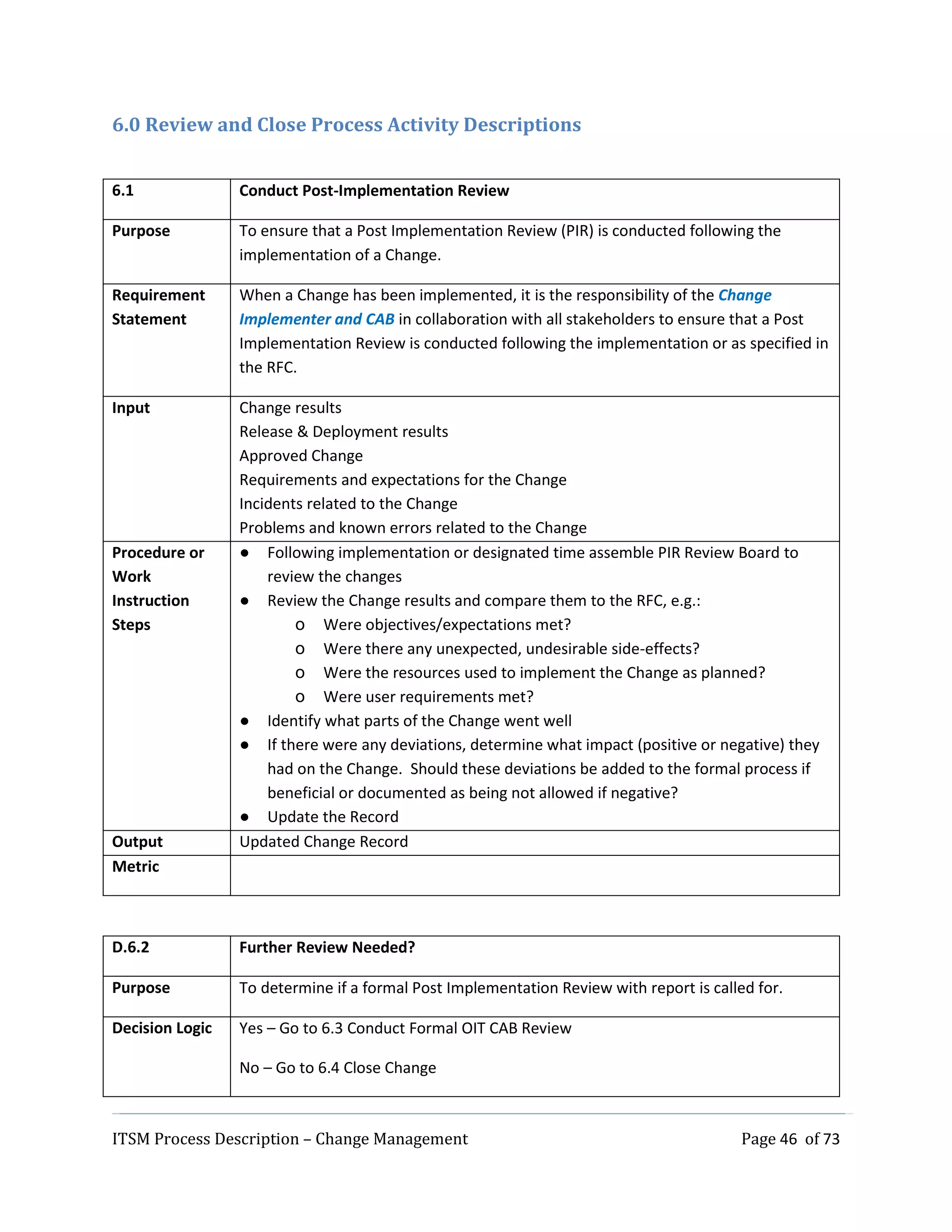 ITSM-Process-Description doc.docx