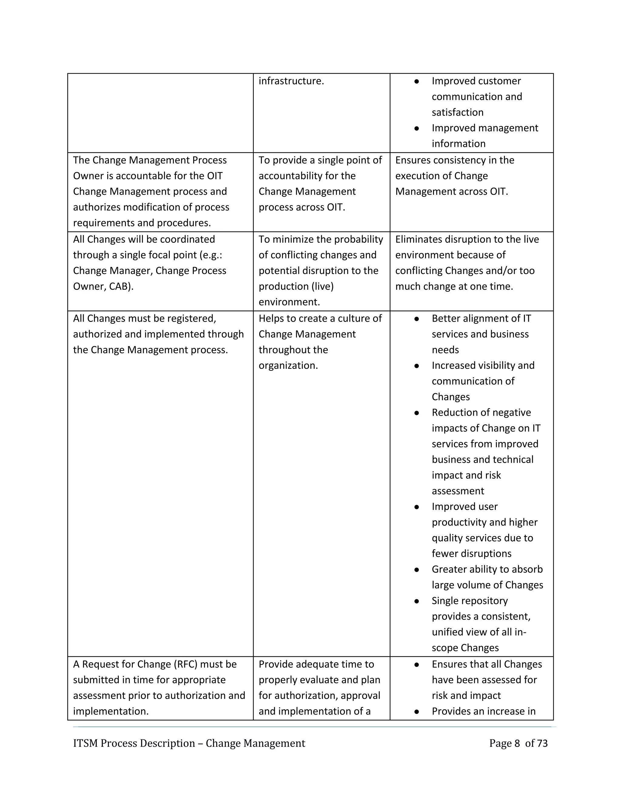 ITSM-Process-Description doc.docx