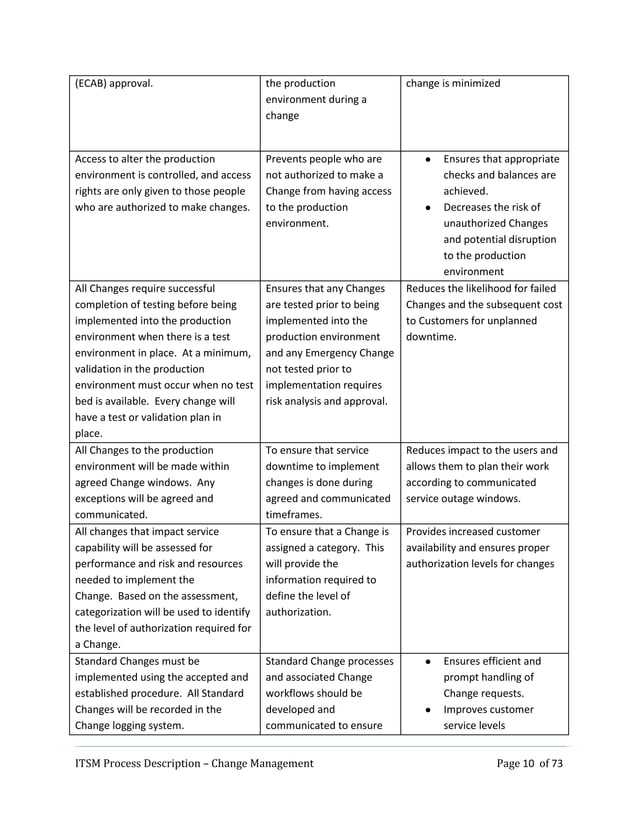 ITSM-Process-Description doc.docx
