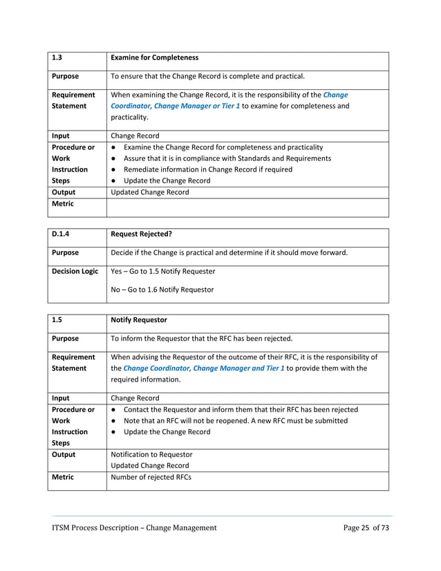 ITSM-Process-Description doc.docx