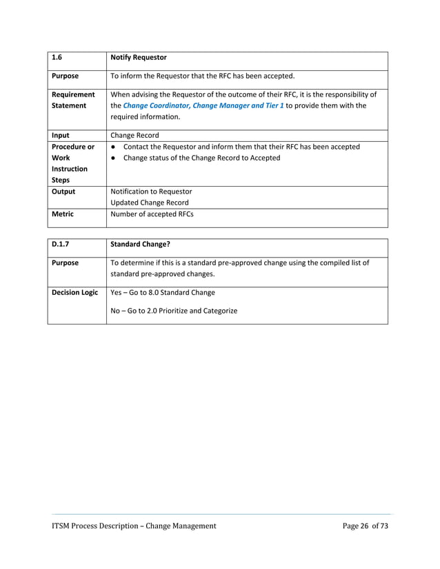 ITSM-Process-Description doc.docx