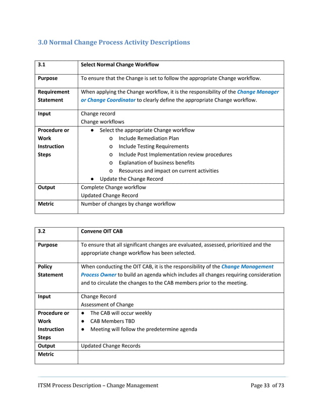 ITSM-Process-Description doc.docx