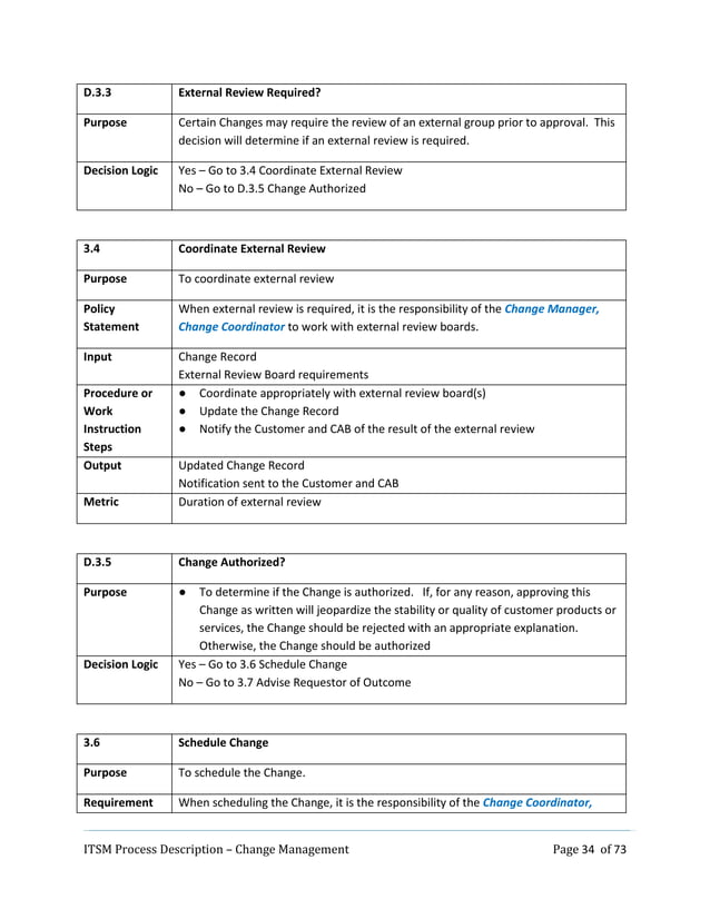 ITSM-Process-Description doc.docx