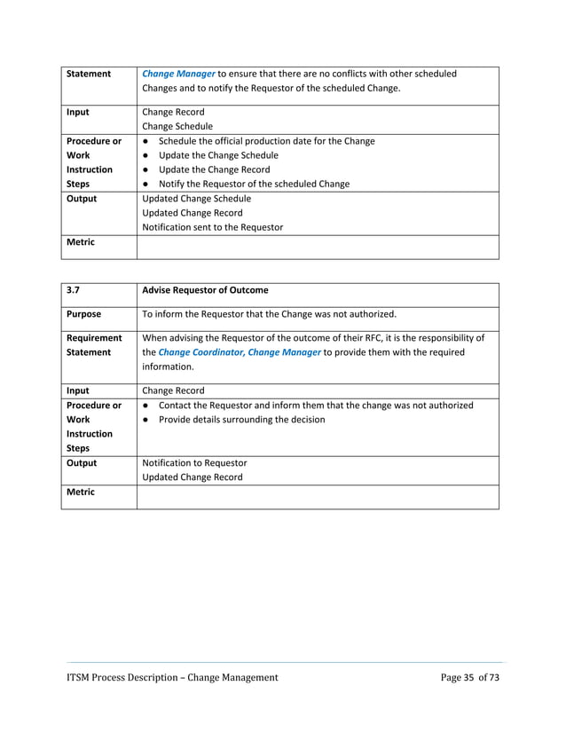 ITSM-Process-Description doc.docx