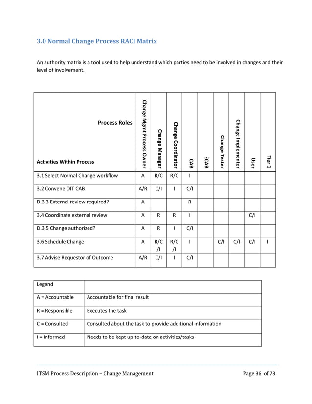 ITSM-Process-Description doc.docx