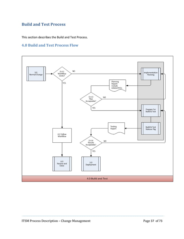 ITSM-Process-Description doc.docx