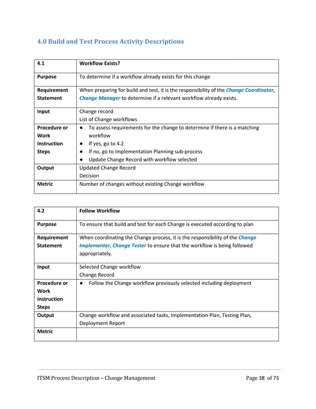 ITSM-Process-Description doc.docx