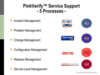 ITSM Toolset Selection | PPT