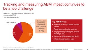 New Priorities for ABM: Benchmarks and Best Practices for 2021 | PPT