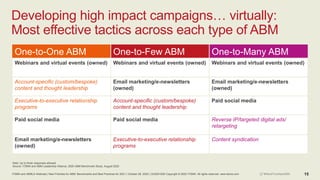 New Priorities for ABM: Benchmarks and Best Practices for 2021 | PPT