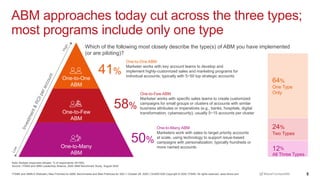 New Priorities for ABM: Benchmarks and Best Practices for 2021 | PPT