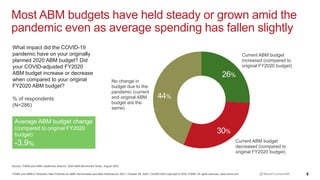 New Priorities for ABM: Benchmarks and Best Practices for 2021 | PPTX