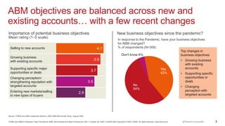 New Priorities for ABM: Benchmarks and Best Practices for 2021 | PPTX
