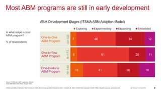 New Priorities for ABM: Benchmarks and Best Practices for 2021 | PPT