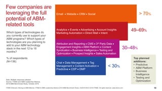 Moving to ABM Maturity: ITSMA & ABMLA 2019 ABM Benchmark Study | PPT