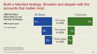 Moving to ABM Maturity: ITSMA & ABMLA 2019 ABM Benchmark Study | PPT
