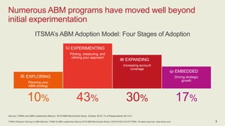 Moving to ABM Maturity: ITSMA & ABMLA 2019 ABM Benchmark Study | PPT