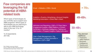 Moving to ABM Maturity: ITSMA & ABMLA 2019 ABM Benchmark Study | PPT ...
