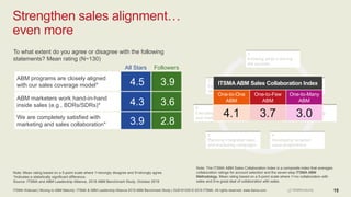 Moving to ABM Maturity: ITSMA & ABMLA 2019 ABM Benchmark Study | PPT