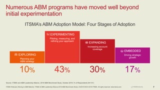 Moving to ABM Maturity: ITSMA & ABMLA 2019 ABM Benchmark Study | PPT