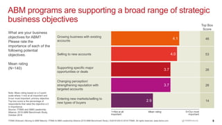 Moving to ABM Maturity: ITSMA & ABMLA 2019 ABM Benchmark Study | PPT ...