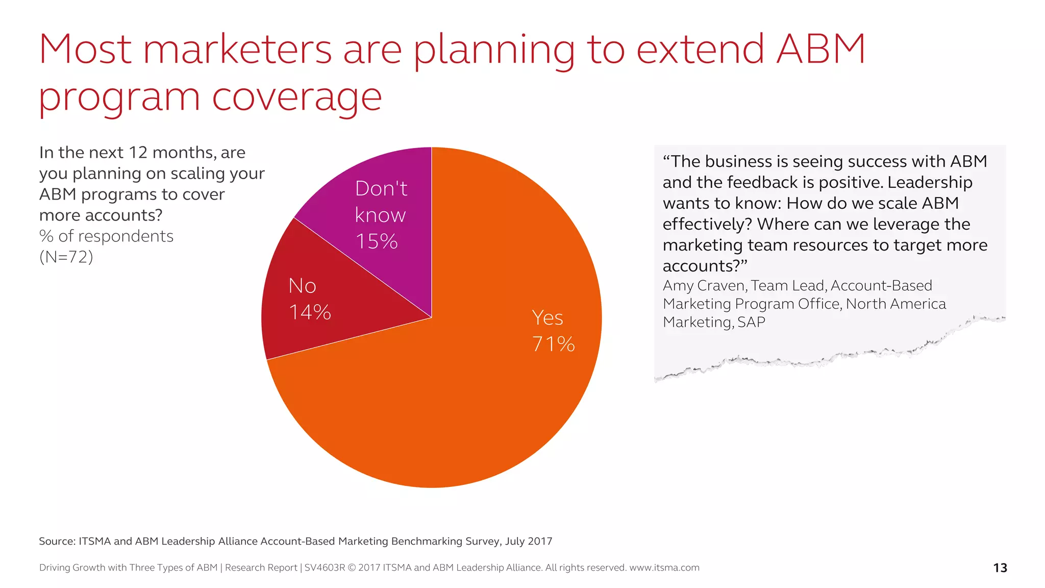 ITSMA and ABM Leadership Alliance Leadership Survey: Driving Growth ...