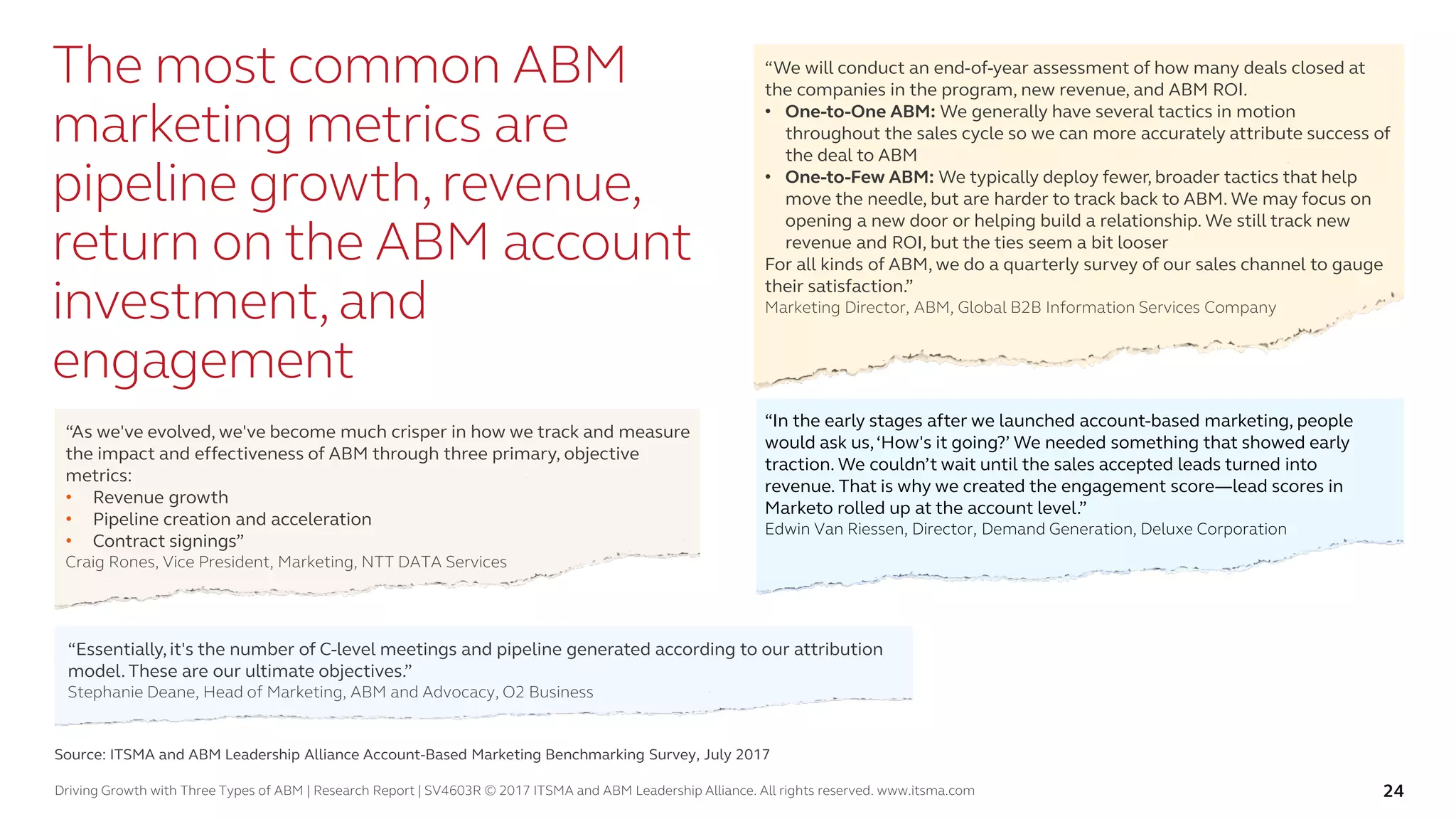 ITSMA and ABM Leadership Alliance Leadership Survey: Driving Growth ...