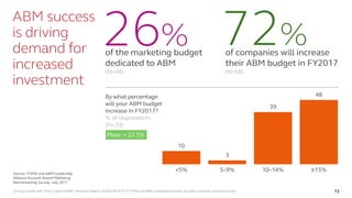 ITSMA and ABM Leadership Alliance Leadership Survey: Driving Growth ...