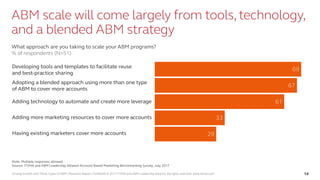 ITSMA and ABM Leadership Alliance Leadership Survey: Driving Growth ...