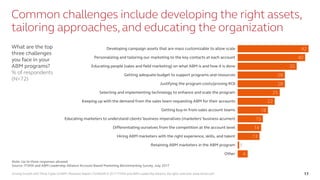 ITSMA and ABM Leadership Alliance Leadership Survey: Driving Growth ...
