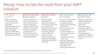 ITSMA and ABM Leadership Alliance Leadership Survey: Driving Growth ...