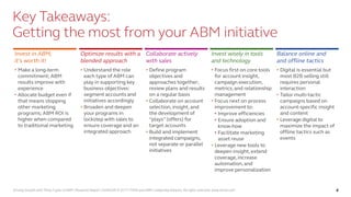 ITSMA and ABM Leadership Alliance Leadership Survey: Driving Growth ...