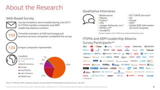 ITSMA and ABM Leadership Alliance Leadership Survey: Driving Growth ...