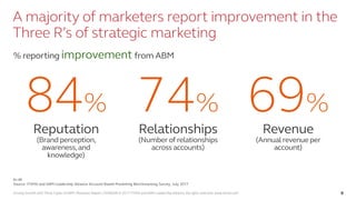 ITSMA and ABM Leadership Alliance Leadership Survey: Driving Growth ...