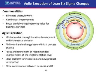 Lean Solutions – Agile Transformation at the United States Postal ...