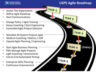 Lean Solutions – Agile Transformation at the United States Postal ...
