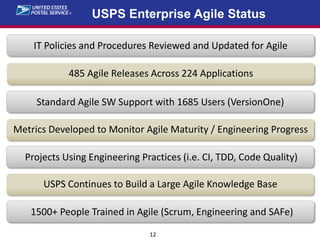 Lean Solutions – Agile Transformation at the United States Postal ...
