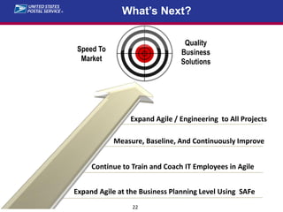 Lean Solutions – Agile Transformation at the United States Postal ...