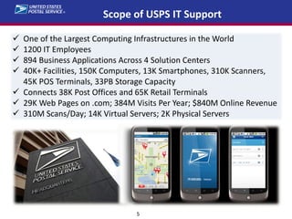 Lean Solutions – Agile Transformation at the United States Postal ...