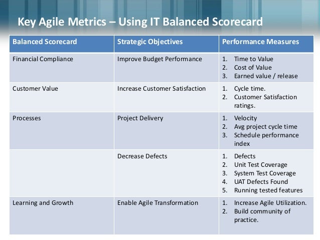 Agile Transformation at Scale