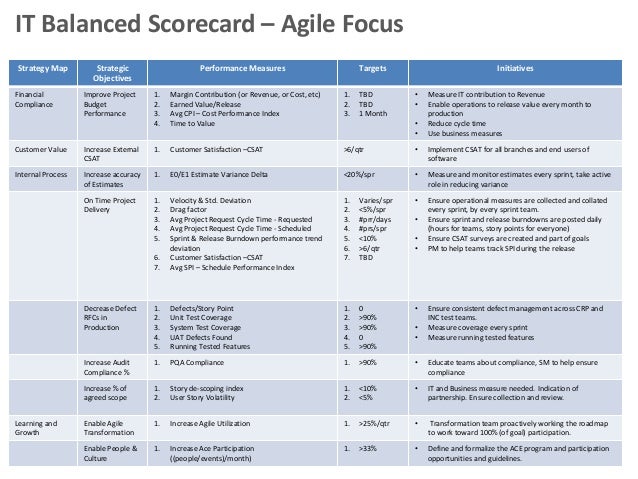 Agile Transformation at Scale