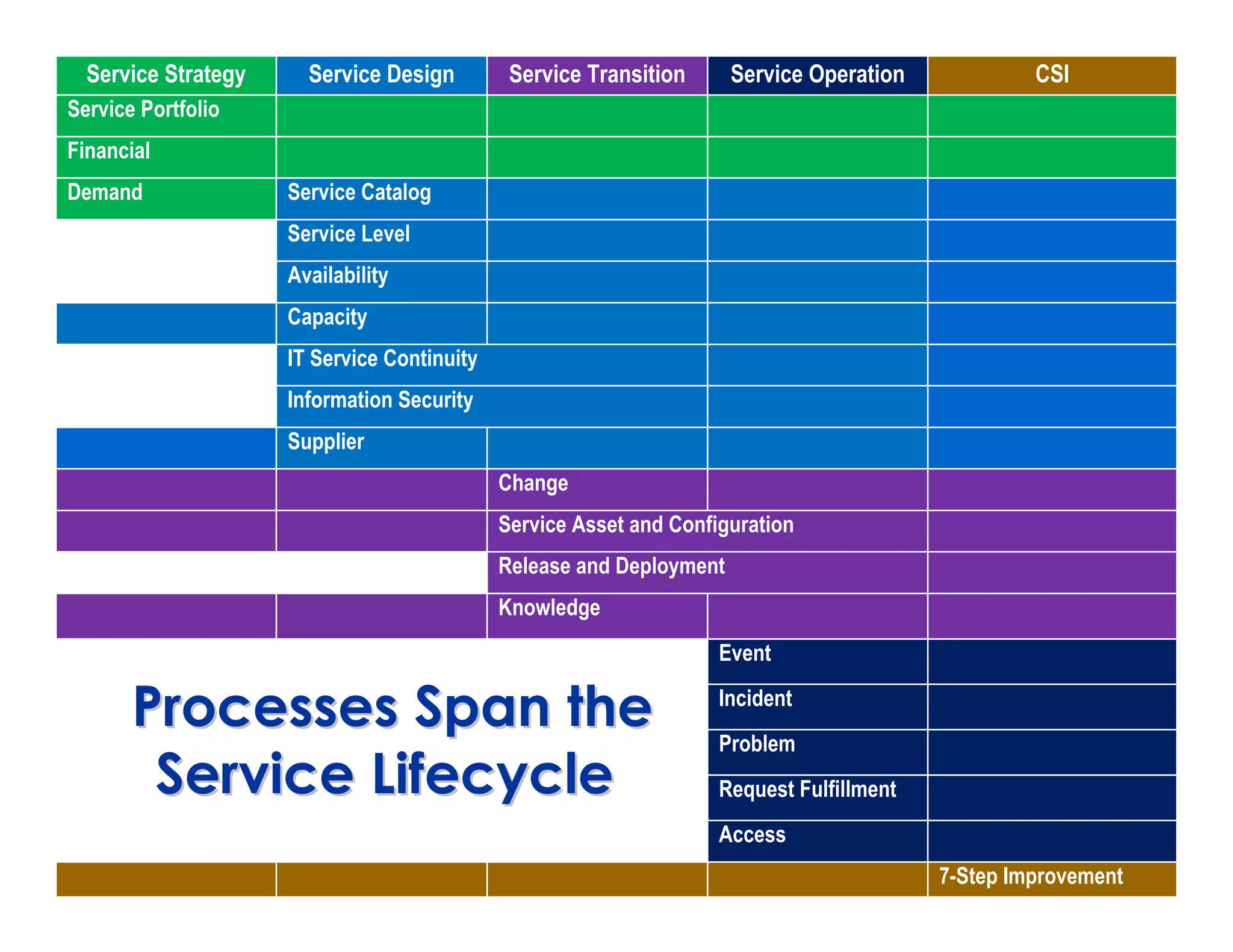 Implementing ITIL V3 - ITSM Academy Webinar | PDF