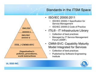 How Your Organization Can Become ISO Certified...It's easier than you ...